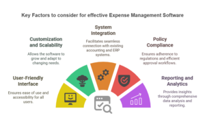 Top 10 Best Expense Management Software in India [2025 Updated]